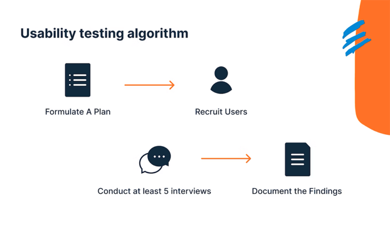 User Experience Testing in UX Design: A Comprehensive Guide