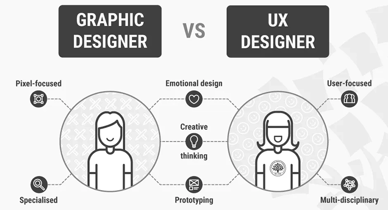 Mastering User Interaction Design A Beginners Guide